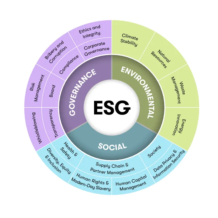 ESG Solutions for Business | Speeki